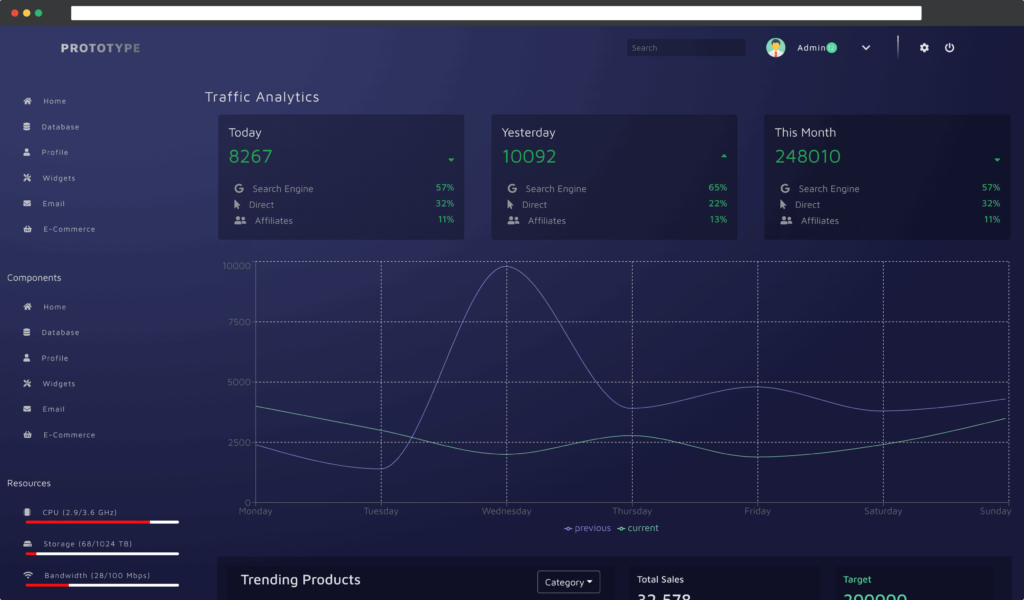 Portfolio - Anup Bhandari